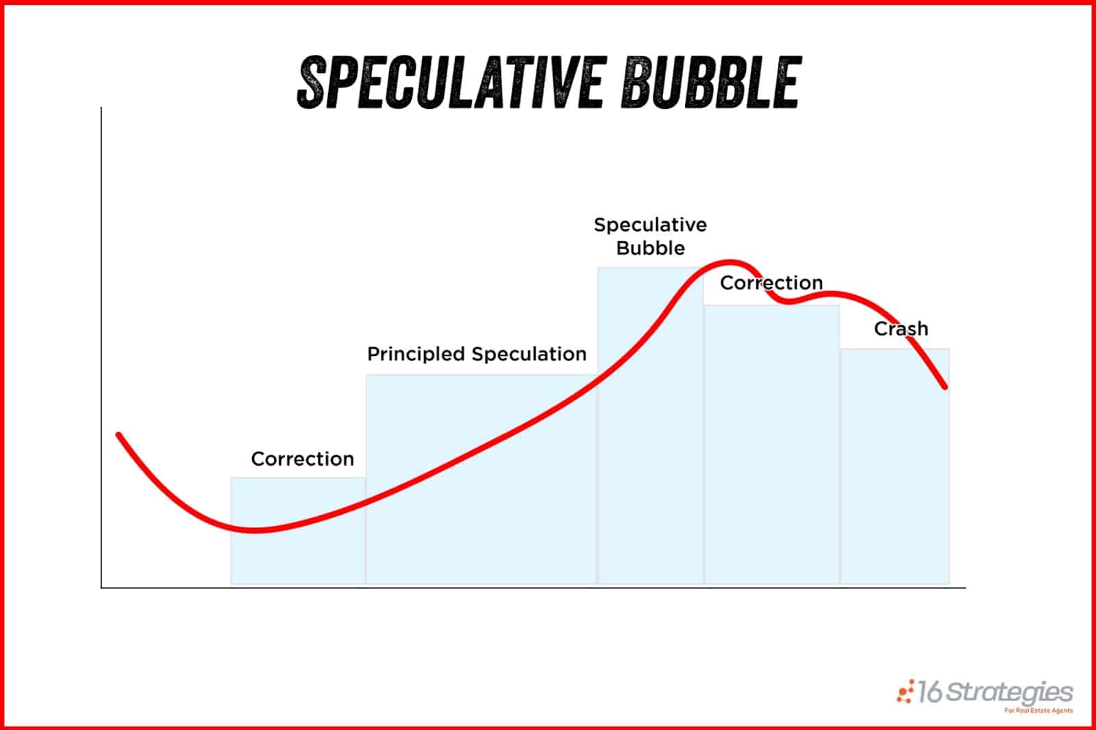 3 Types of Real Estate Investing Every Agent Needs to Know