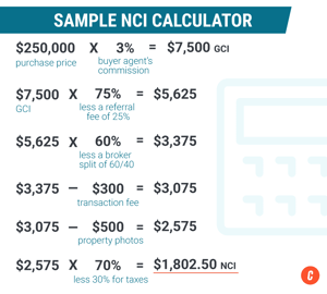 GCI: What It Is & Why It Matters to Every Real Estate Agent