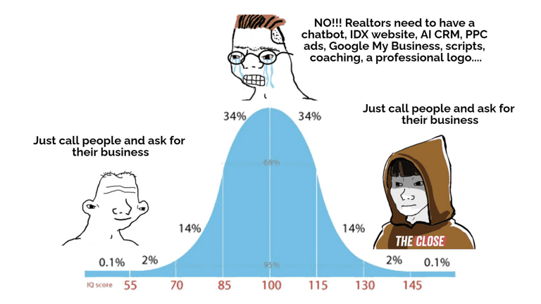 68 Hilarious Real Estate Memes Realtors Can’t Stop Sharing