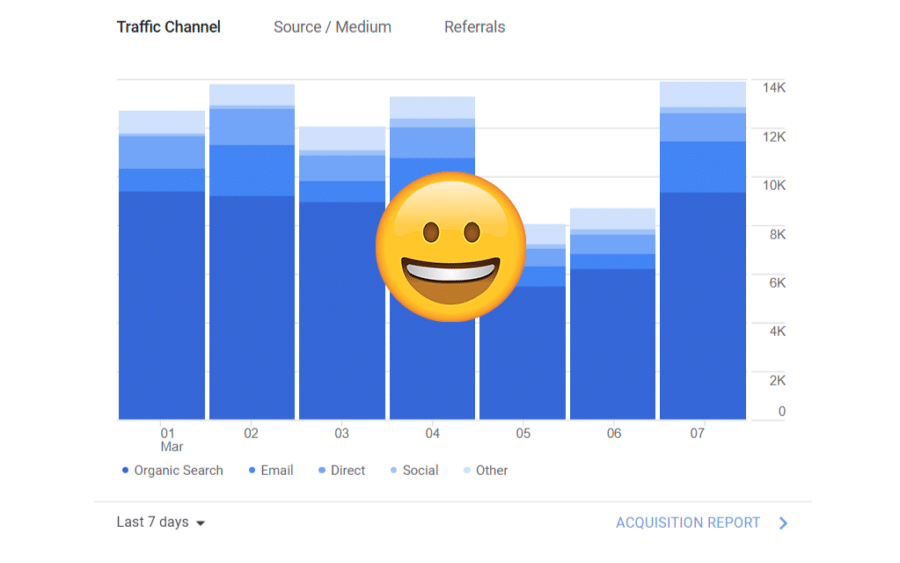 The Ultimate Real Estate Seo Guide 10 Steps To Better Ranking
