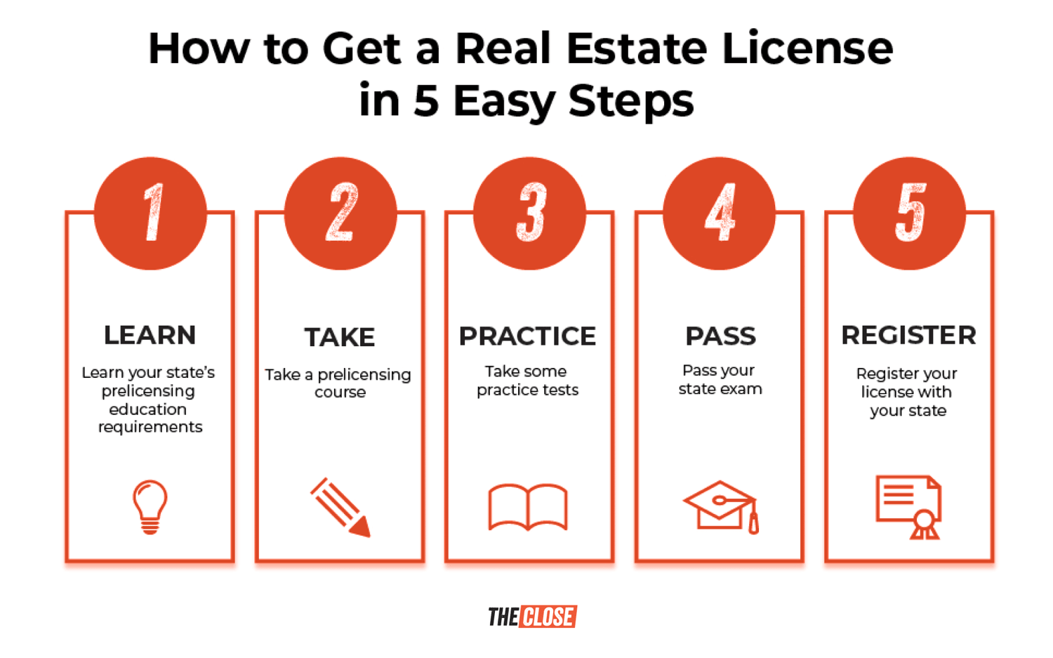 How to Get a Real Estate License in 5 Simple Steps