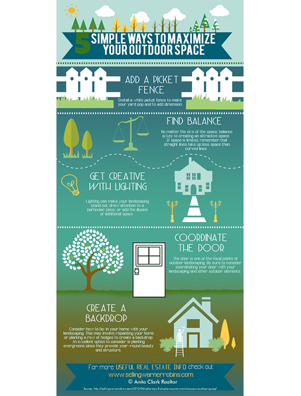 65 Real Estate Infographics + How to Make Your Own & Go Viral