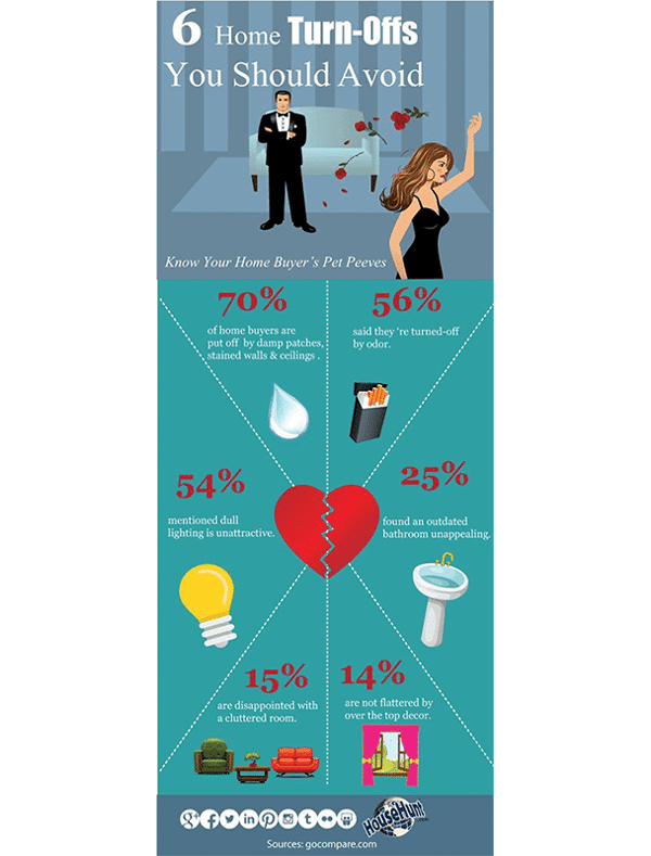 65 Real Estate Infographics + How to Make Your Own & Go Viral