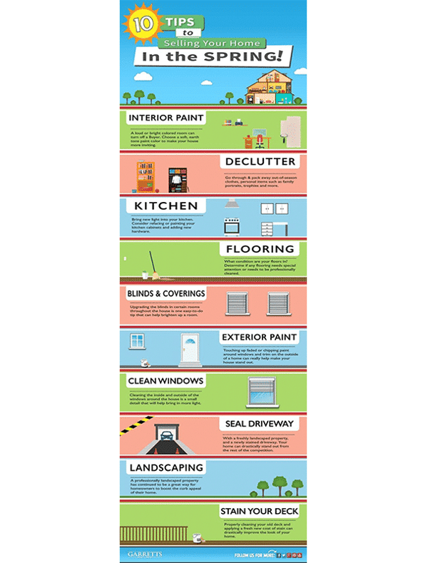 65 Real Estate Infographics + How to Make Your Own & Go Viral