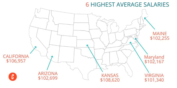 Real Estate Agent Salary - How Much Do Agents Really Make?