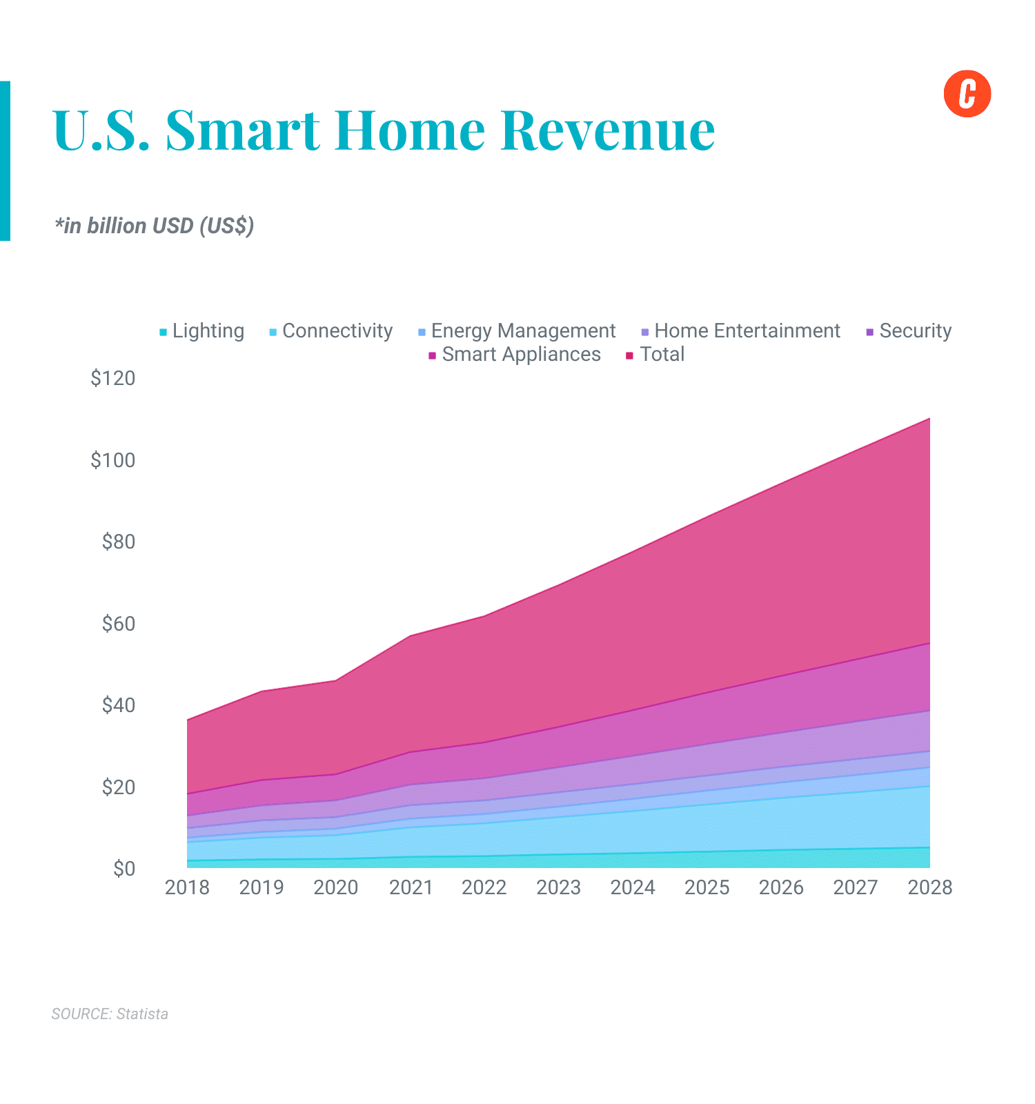 What Are Smart Homes? A Real Estate Guide - The Close