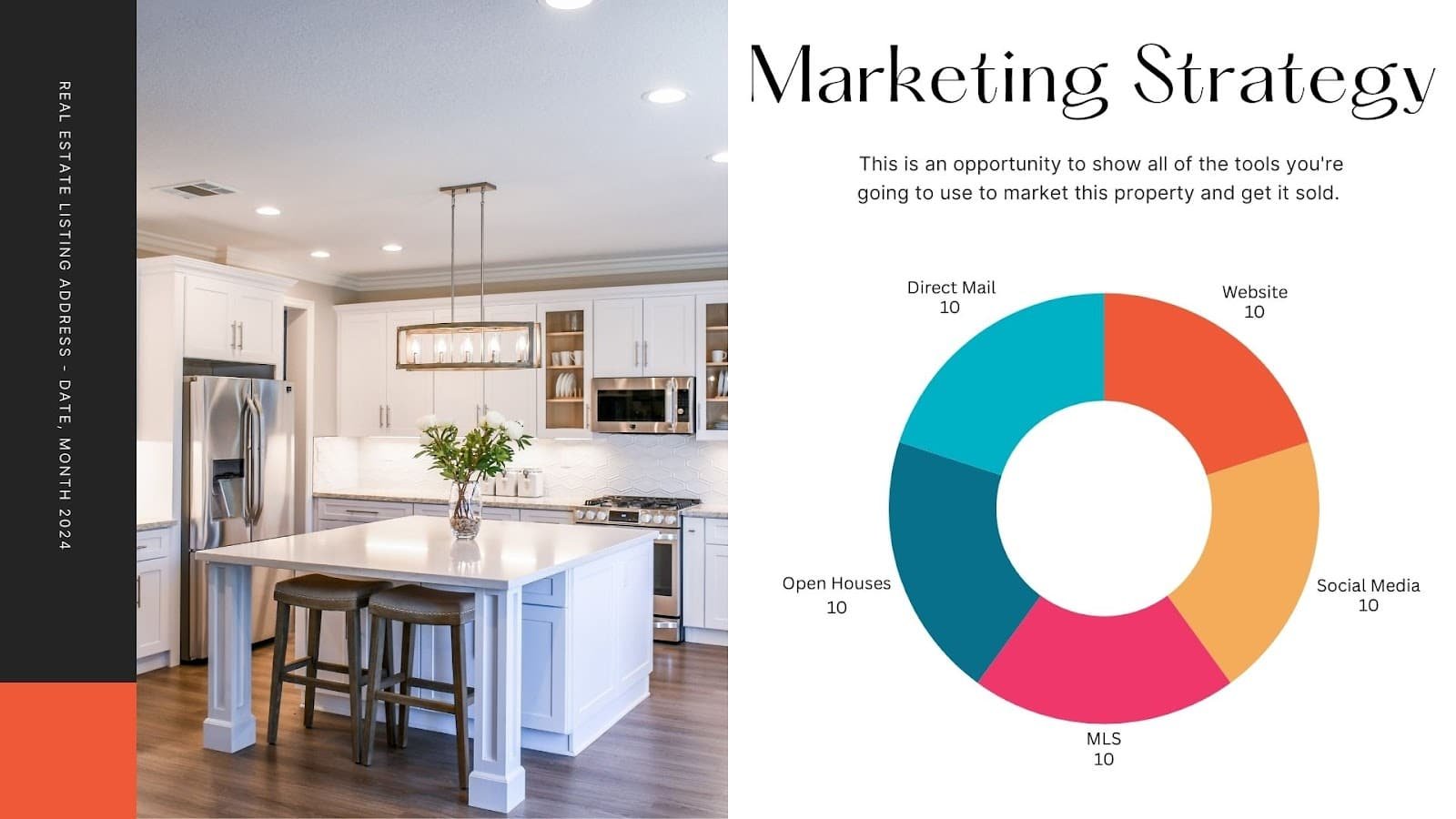 The Complete Guide for Effective Listing Presentations