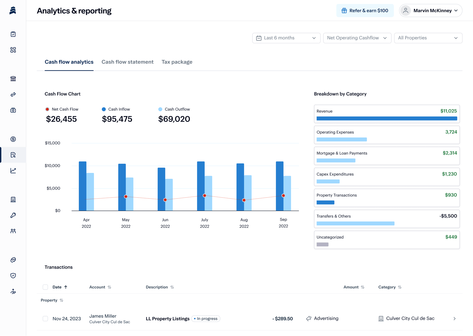 Cash Flow in Real Estate: Overview, Definition & Calculations
