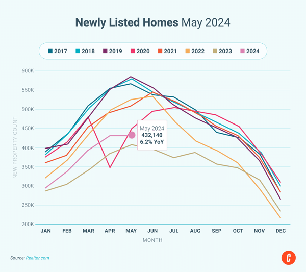 19 Real Estate Charts—Breaking Down the Housing Market