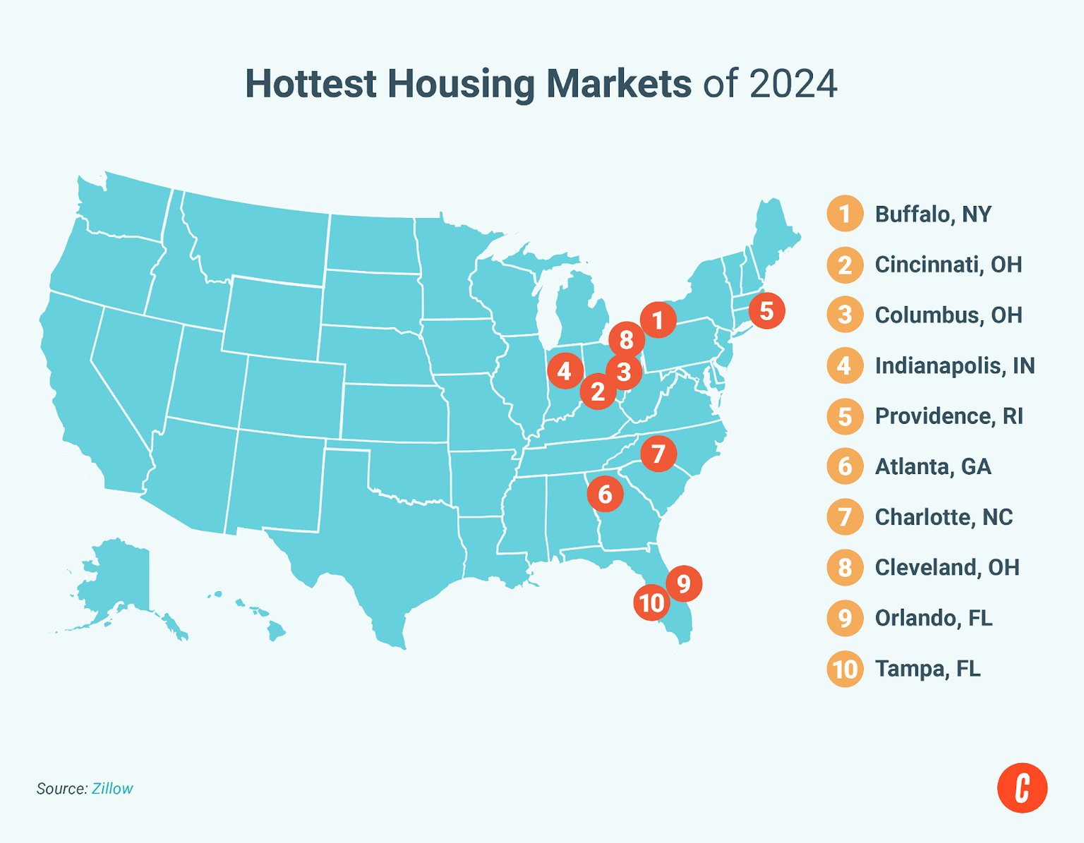 19 Real Estate Charts—Breaking Down the Housing Market