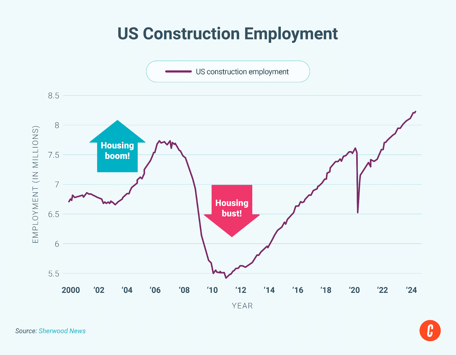 19 Real Estate Charts—Breaking Down the Housing Market