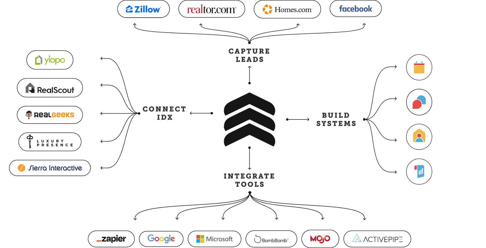 Follow Up Boss Review: Pricing, Features, Pros & Cons