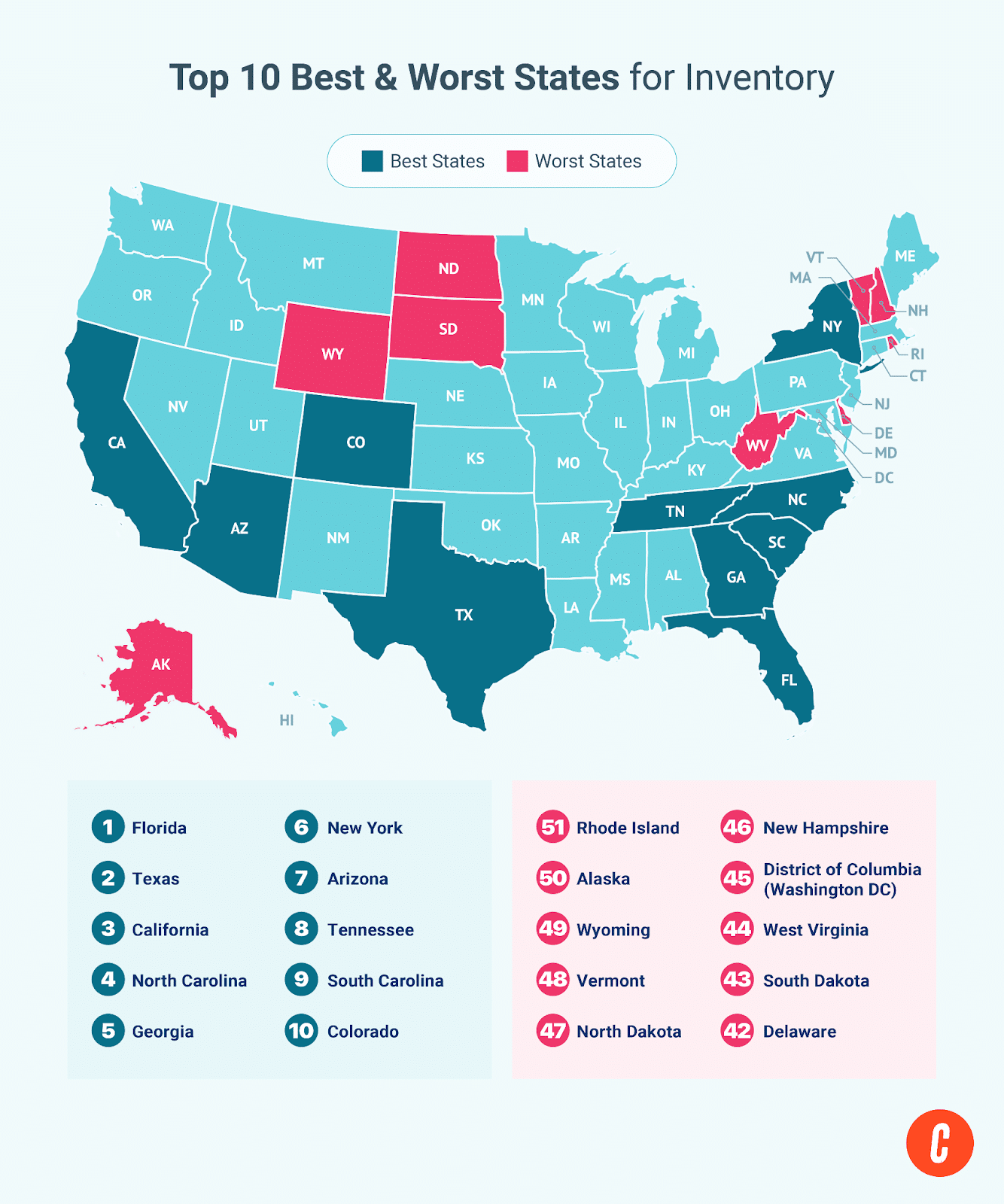 Top 5 States with the Best Housing Market (+ 5 Worst)