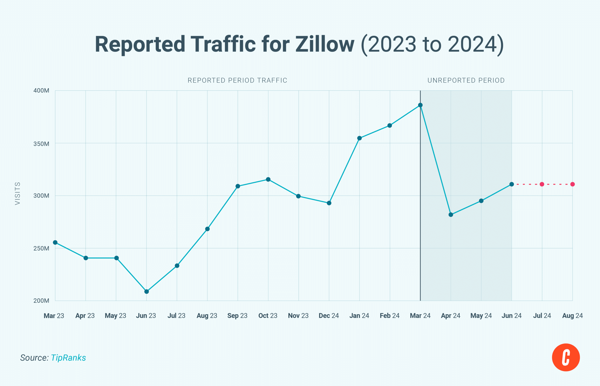 15 Essential Real Estate Lead Generation Statistics
