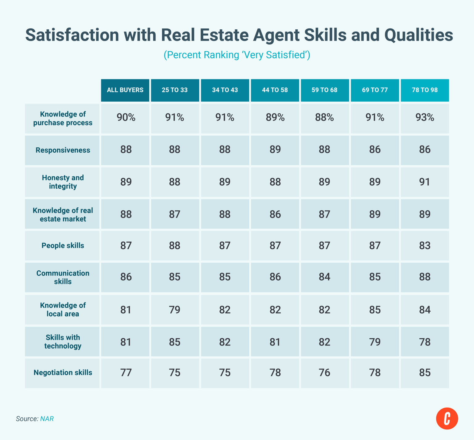 15 Essential Real Estate Lead Generation Statistics