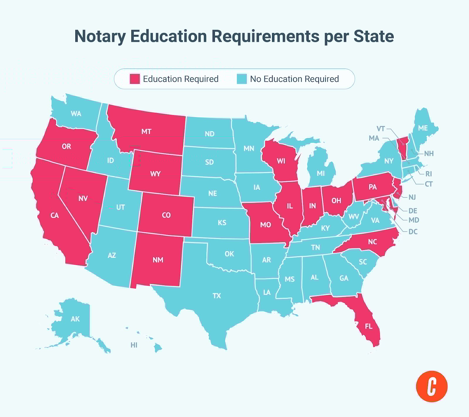 How to Become a Notary & Own a Notary Business in All States