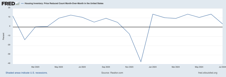 The Best & Worst Times to Buy a House