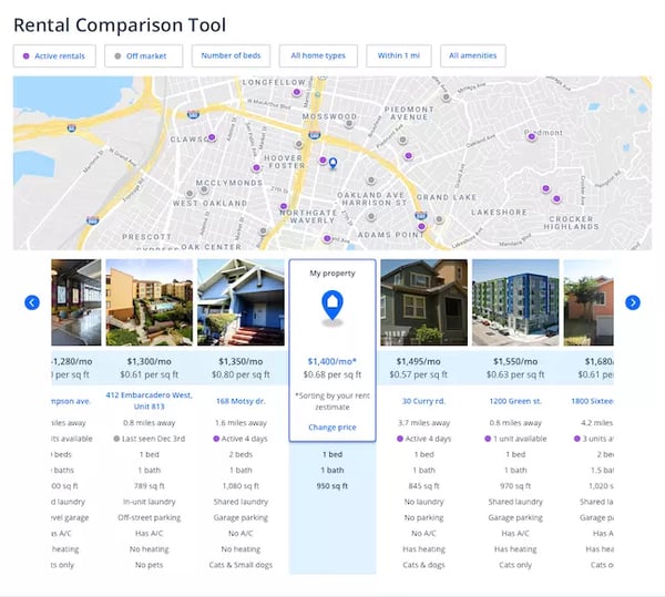 The 6 Best Rental Listing Sites for Investors - The Close