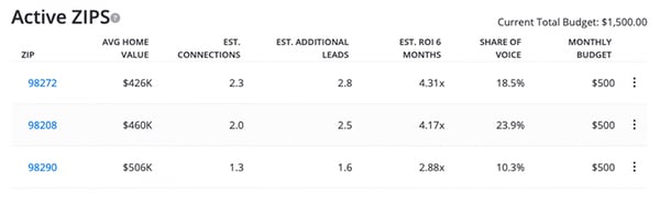 How to Advertise on Zillow in 9 Steps (+ Free Checklist)