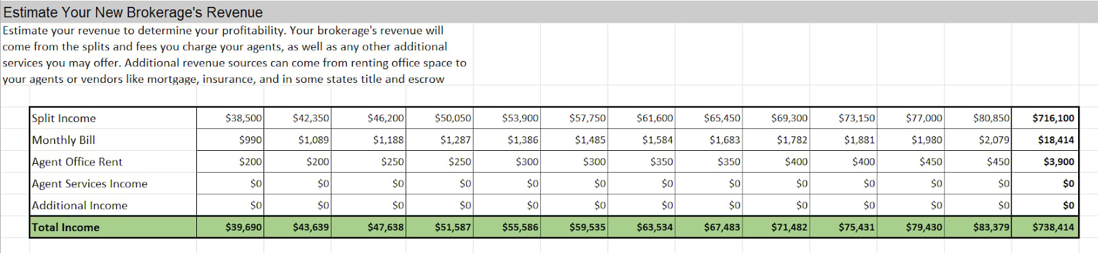 Steps to Creating a Real Estate Brokerage Budget