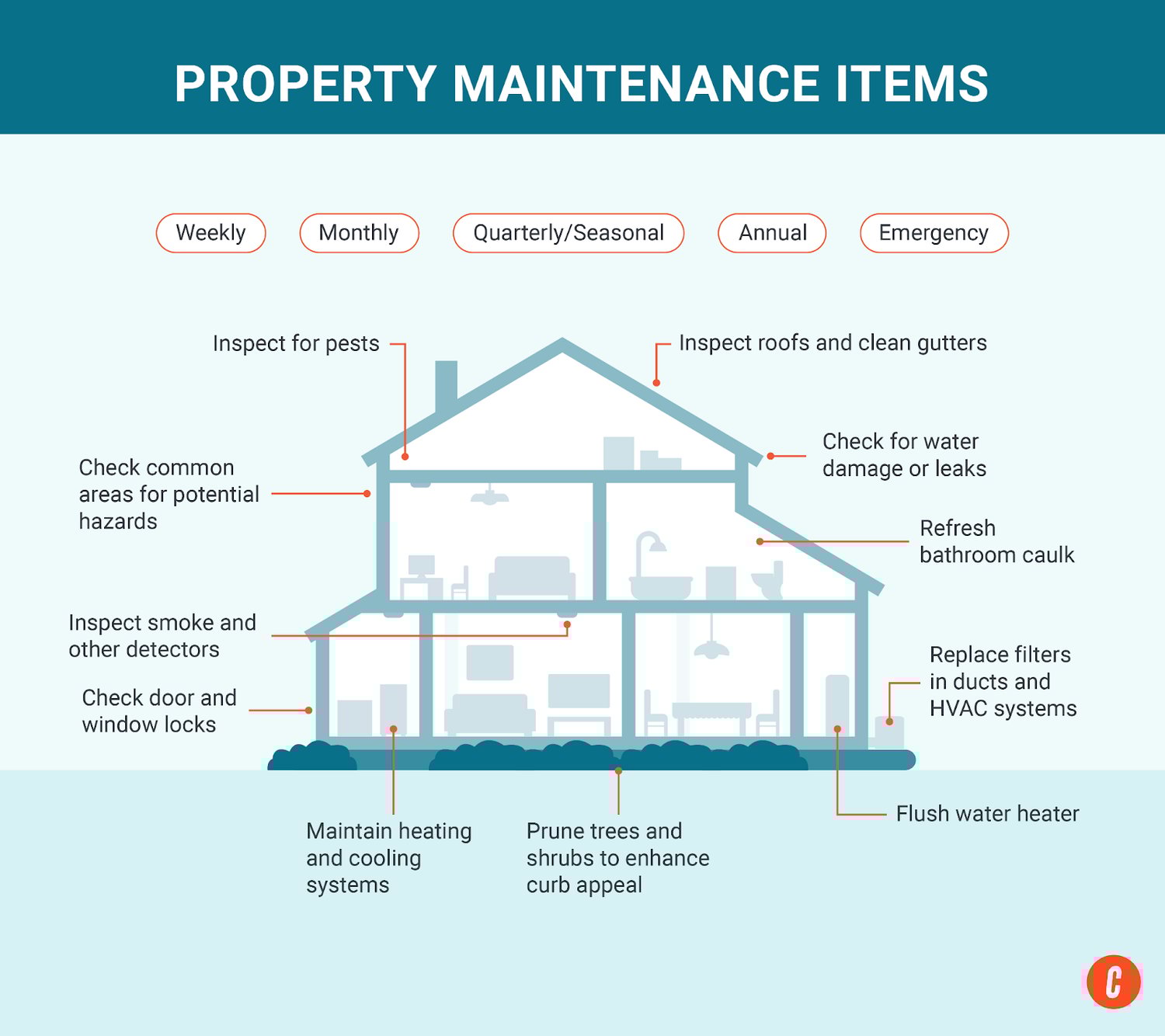 Rental Property Maintenance Checklist for Landlords