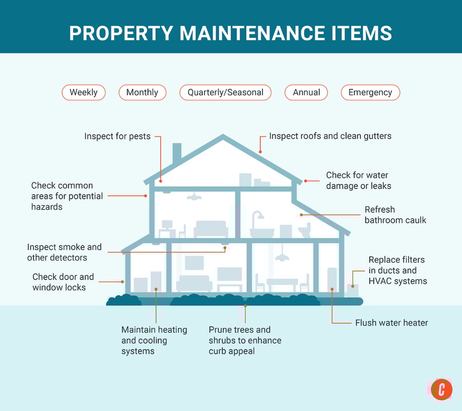 Rental Property Maintenance Checklist for Landlords