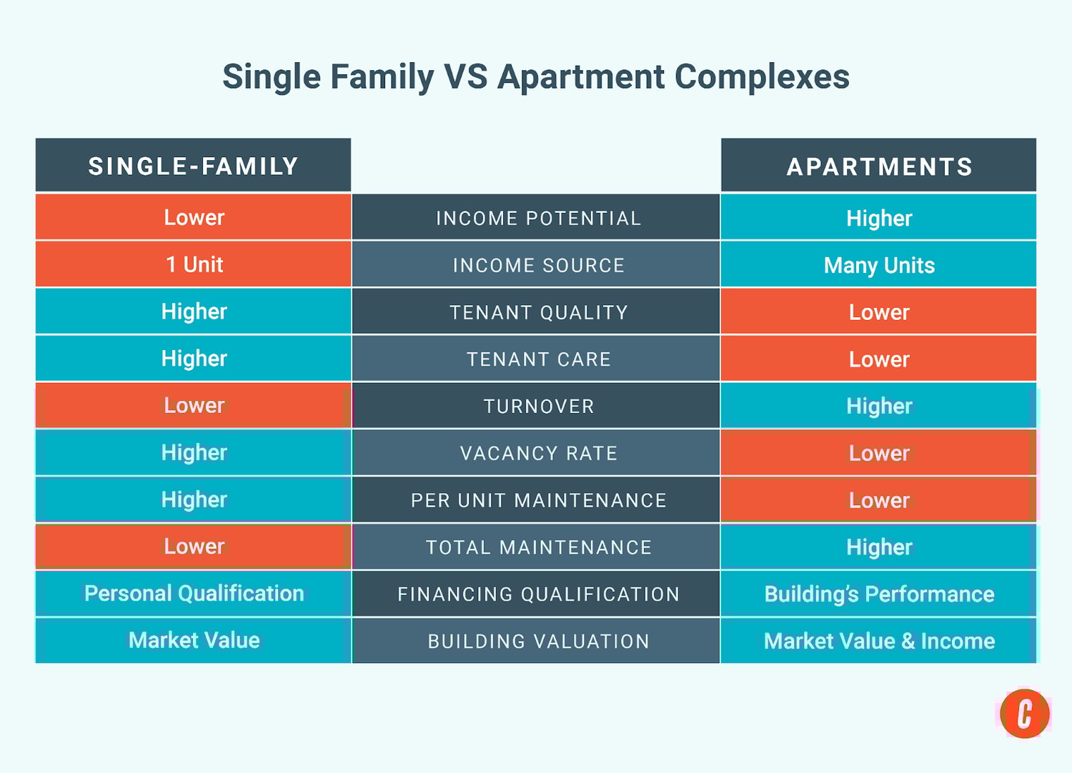 How to Buy an Apartment Complex: Guide for First-time Buyers