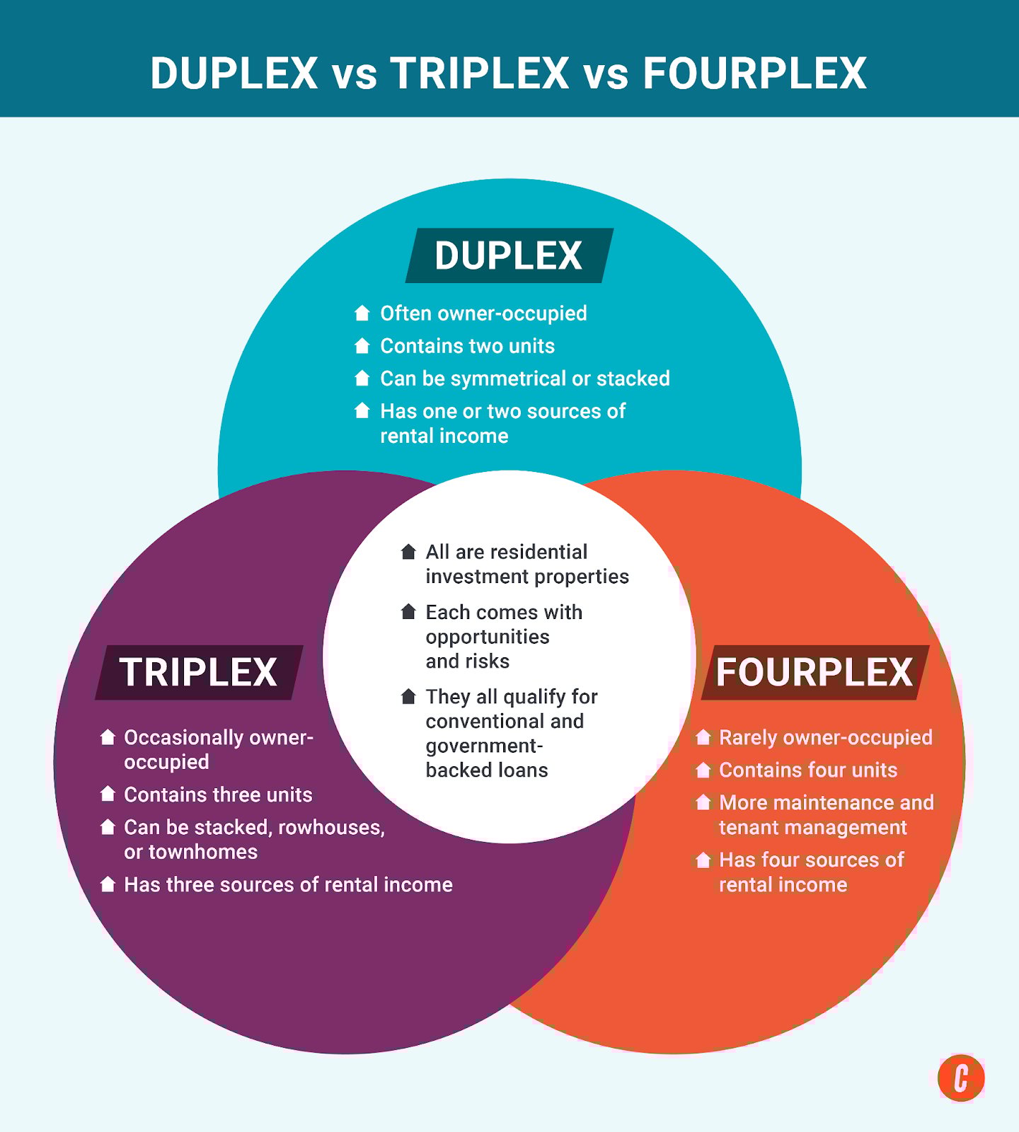 What Is a Duplex vs Triplex vs Quadplex? A Comprehensive Guide