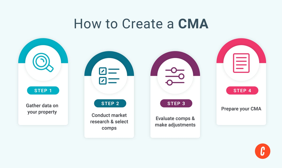How To Do a Comparative Market Analysis: A Step-By-Step Guide