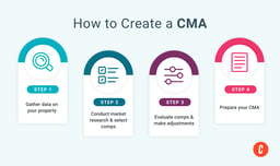 How Co-Listing Works: The Ultimate Guide for Real Estate Agents