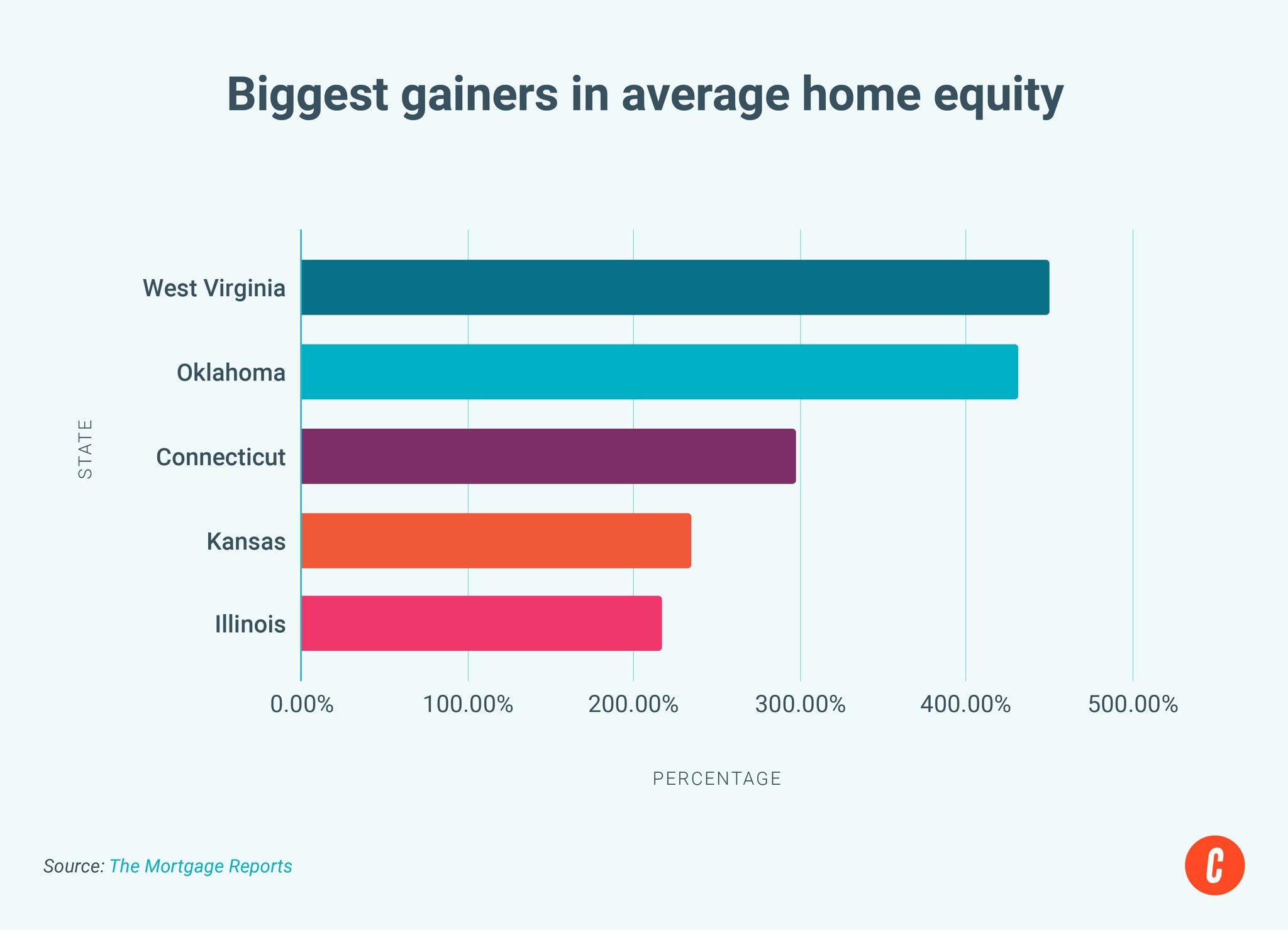 2025 Real Estate Charts & Market Trends You Need to See